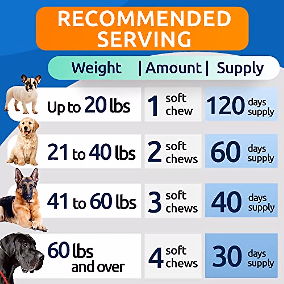 Advanced Calming Hemp Treats for Dogs - Hemp Oil + Melatonin - Anxiety Relief - Separation Aid - Stress Relief During Fireworks, Storms, Thunder - Aggressive Behavior, Barking - 120 Soft Chews