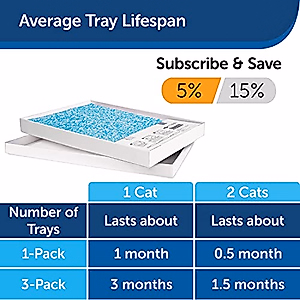 ScoopFree Litter Tray Refills with Premium Blue Crystals