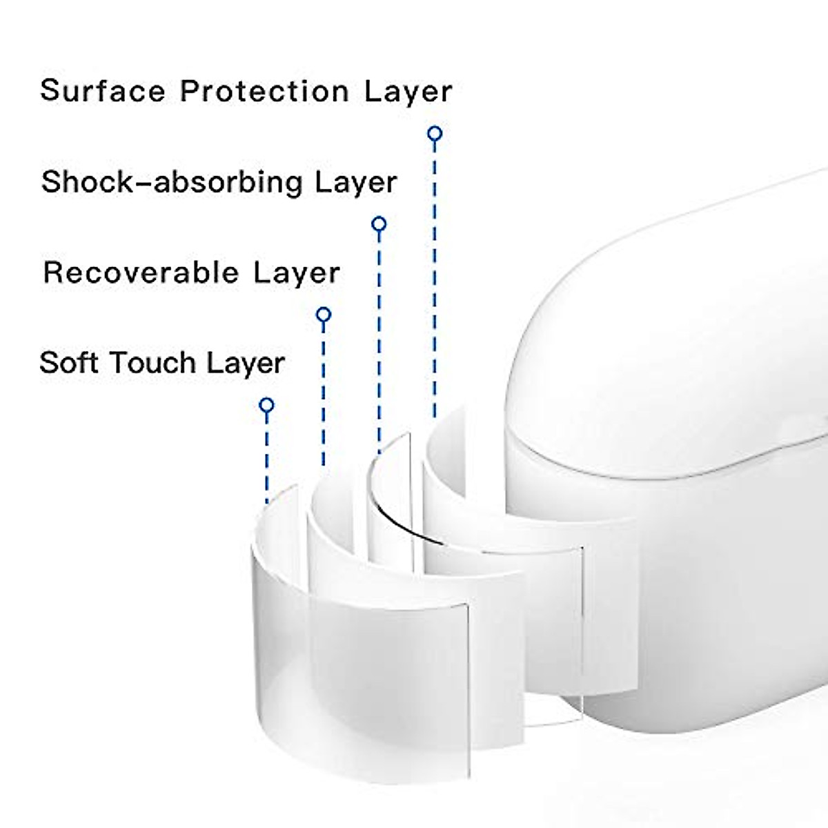 DamonLight Upgrade AirPods Pro Case [Supprts Mag-Safe Charging] [Seperating Case Design] Shock-Proof Soft Silicone Cover for Airpods Pro Charging Case (White)