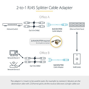 StarTech.com 2-to-1 RJ45 10/100 Mbps Splitter/Combiner - One Adapter Required at Each End of the Connection (RJ45SPLITTER)
