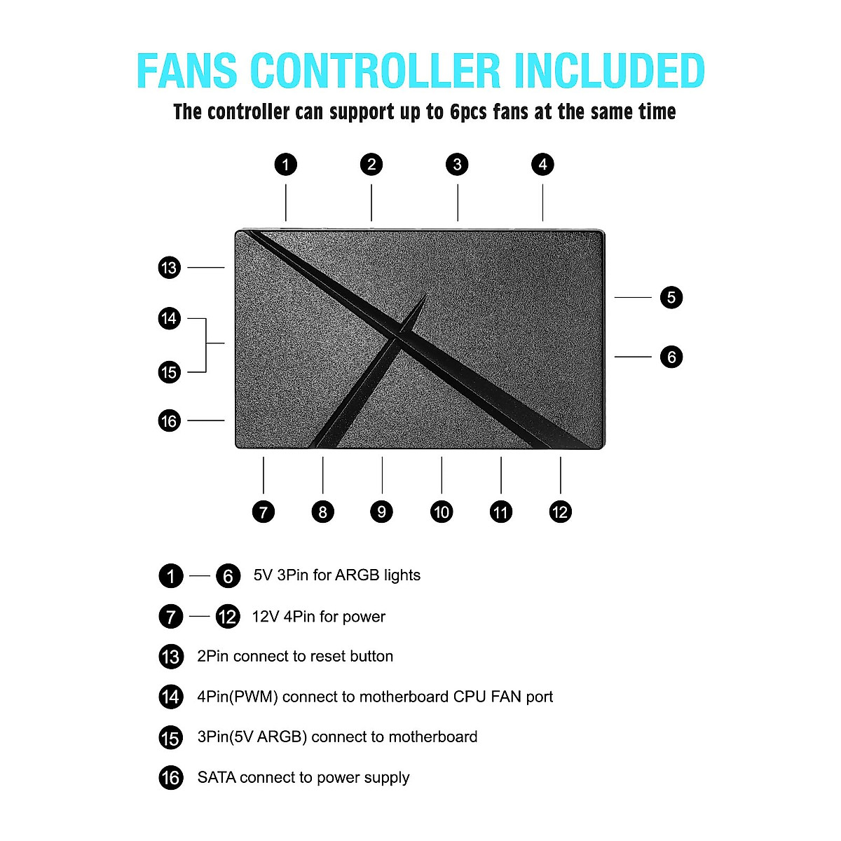 Vetroo 3-Pack Computer Case Fans 120mm Address RGB & PWM Cooling Fans High Performance with Controller Hub - White