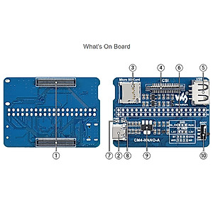Nano Base Board (A) for Raspberry Pi Compute Module 4 Lite/eMMC,with Raspberry Pi 40PIN GPIO Interface, USB 2.0, MIPI CSI-2 Port