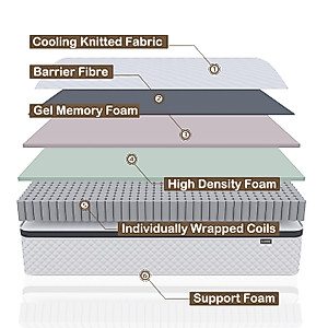 Deegari Queen Mattress,10 Inch Queen Size Mattress in a Box,Gel Memory Foam and Innerspring Hybrid Mattress with Individual Pocket Spring for Motion Isolation,Pressure Relief,Medium Firm Feel