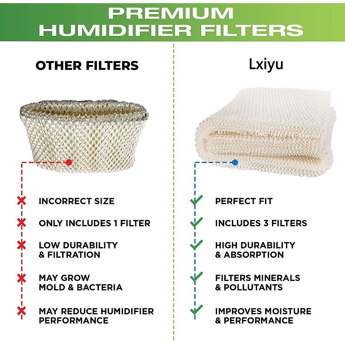 Lxiyu 4-Pack Replacement Humidifier Wick Filter Compatible with Emerson MAF-1, Fits MA0950, MA1200, MA1201, MA09500, MA12000, MA12001, MA12010