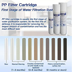 1/5 Micron Whole House Water Filter Cartridge, Sediment Water Filter Replacement Cartridge PP Cotton Filter for Reverse Osmosis Water Filter System Under Sink Well Water,40inch/5 micron,1pcs