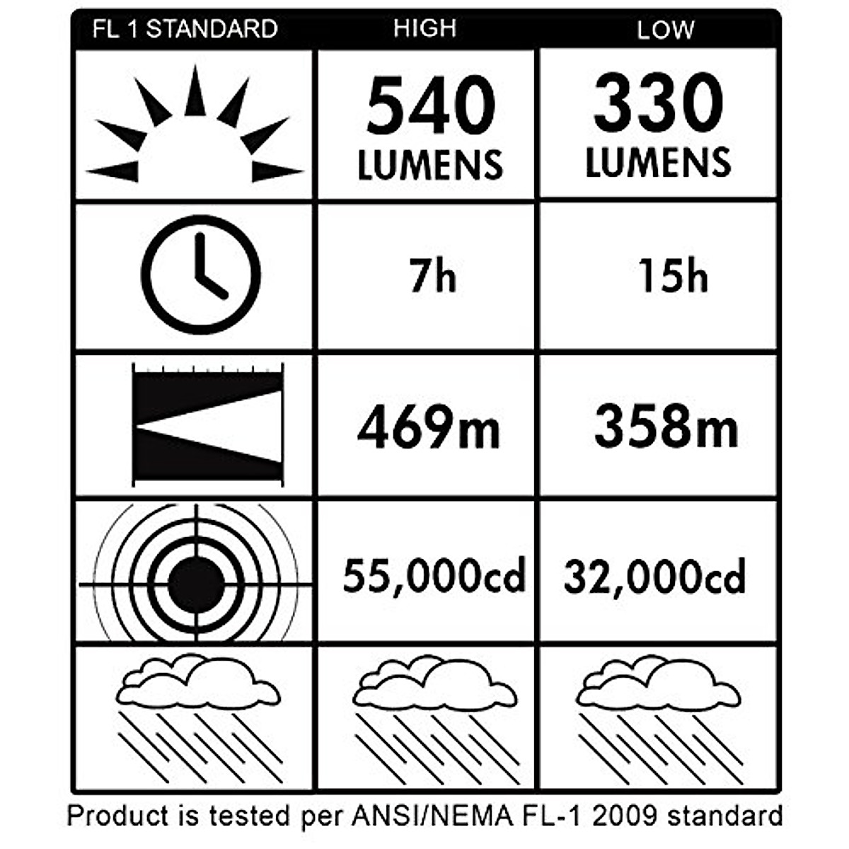 Streamlight 45881 E-Spot Firebox Lantern Vehicle Mount System with DC Charge Cord and Mounting Rack, Yellow