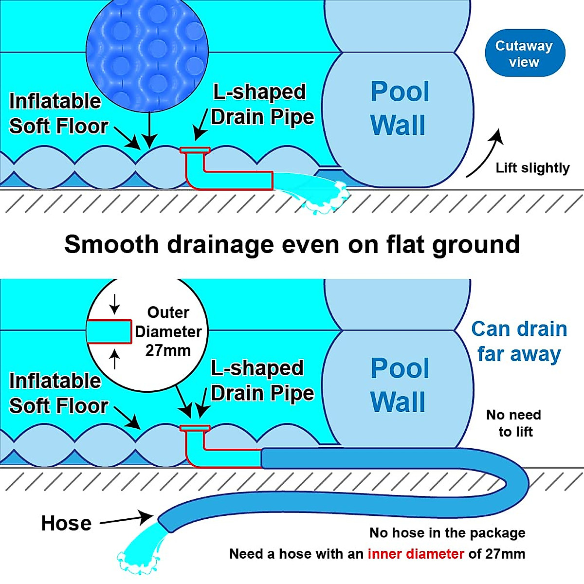 Inflatable Family Swim Play Center Pool, 82" x 56" x 25" Giant Blow Up Pool Summer Water Fun with Inflatable Soft Floor for Family, Garden, Outdoor, Backyard (Blue)