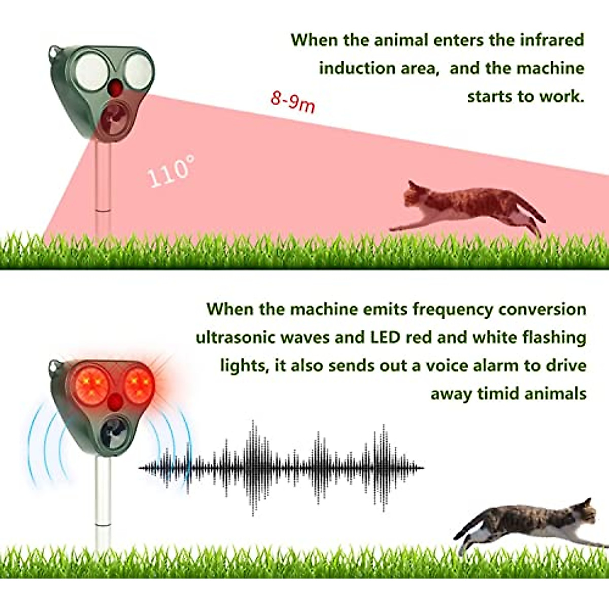 Solar Powered Animal Repellent,Animal Repeller,Ultrasonic Repellent,Dog Deterrent with Motion Sensor Waterproof Bird Repellent for Squirrels Rabbit Fox Raccoon,Yard Garden Farm