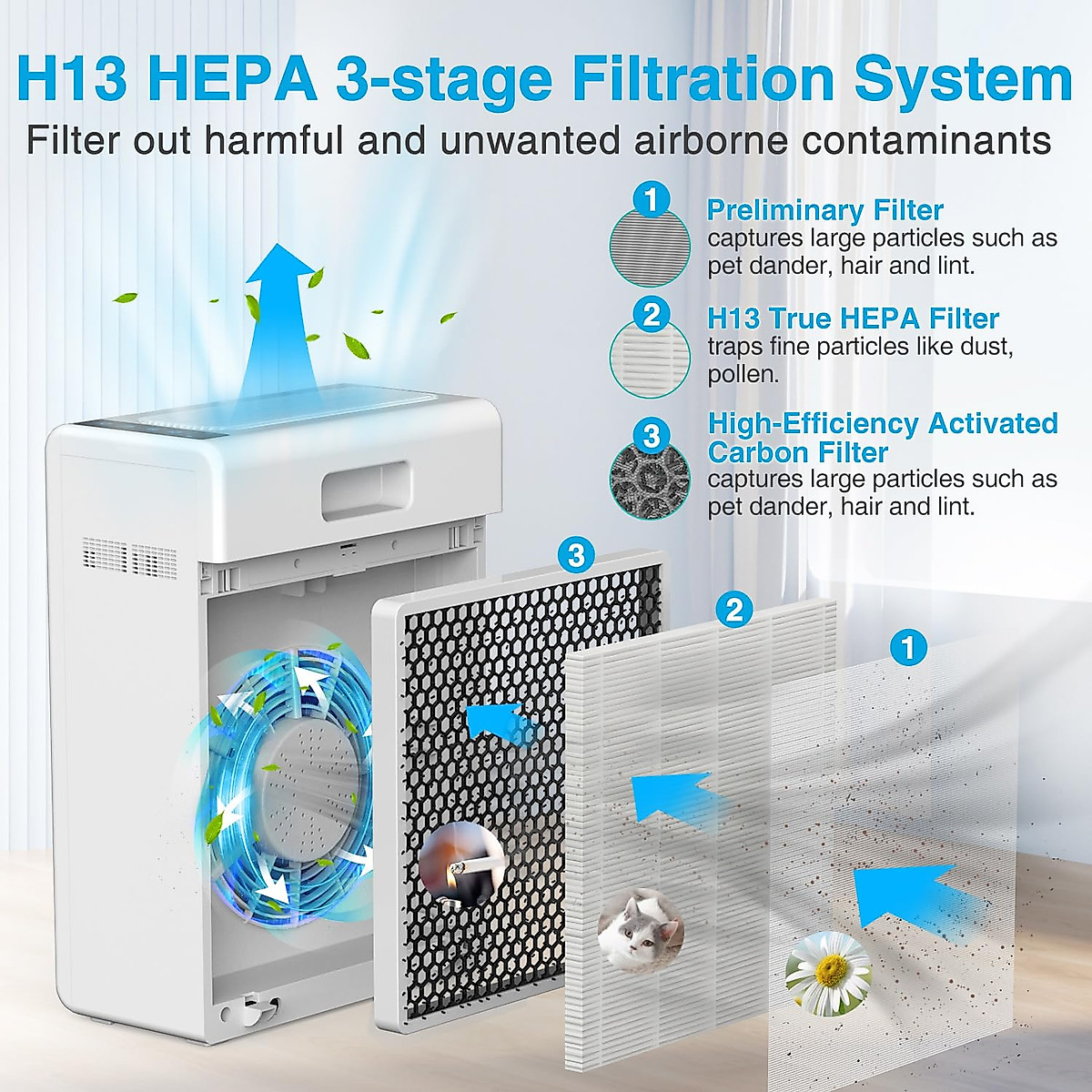 E-300L Air Purifier Official H13 Replacement Filter Compatible with MOOKA and MOOKA FAMILY E-300L Air Purifiers (White 2PC)