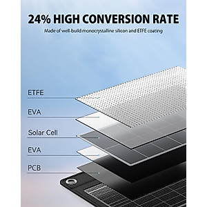 ELECAENTA 22W Solar Charger with 2 USB Ports, 24% High Efficiency, IP54 Waterproof, Foldable & Portable ETFE Solar Panel Charger for iPhone, iPad, Samsung, LG and Outdoor Camping Backpacking