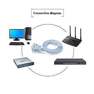 OIKWAN DB9 to RJ45 Console Cable,Compatible with Cisco Routers Switches Firewalls CAB-CONSOLE-RJ45