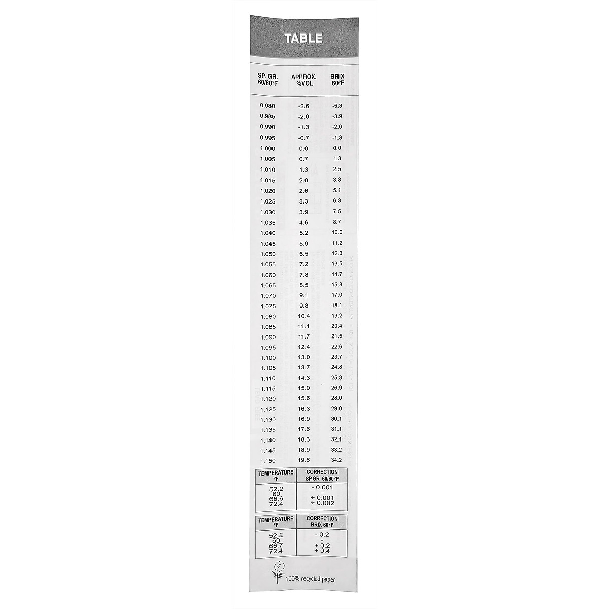 Triple Scale Wine and Beer Hydrometer