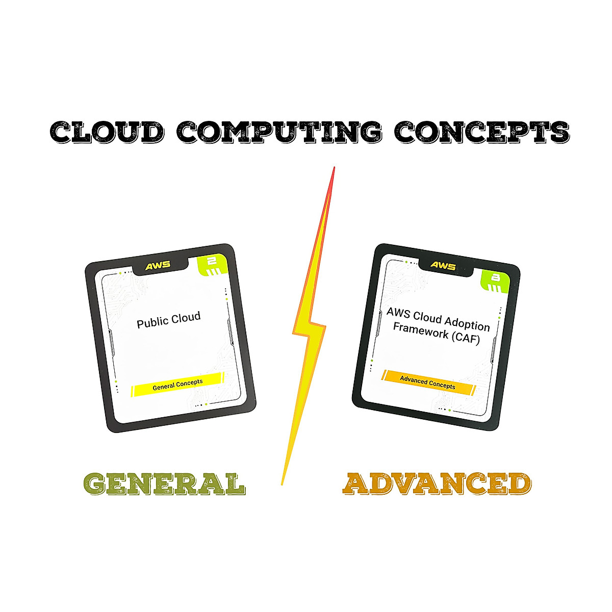 AWS Certified Cloud Practitioner Flashcards - Study Guide 2024 [CLF-C02]