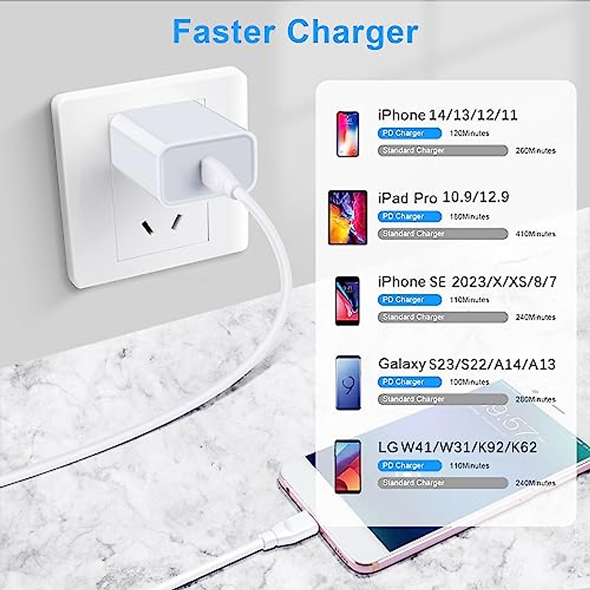 Samsung Fast Charging Block for Galaxy Z Fold5 Z Flip5 A14 5G A54 A53 A23 A13 A34 S23 S22 Ultra S21 S20 20W Super Type C Charger Box Wall Adapter for iPhone 15 14 13 12 11 Pro Max XS XR,Pixel 7 6 Pro