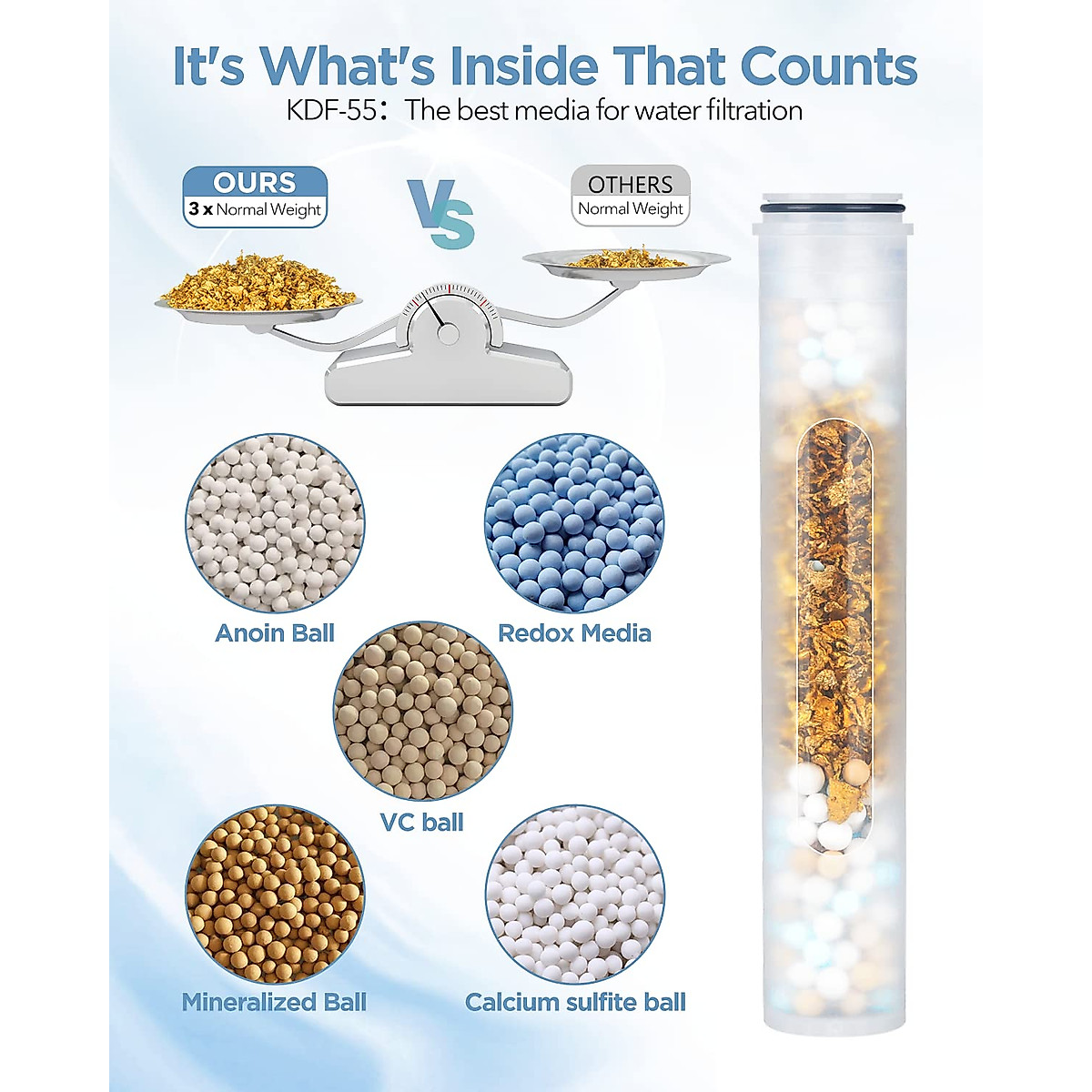 MakeFit Shower Head Filter Replacement Cartridge for MakeFit Filtered Shower Head with Handheld Combo-SSJ731/SW9730 (2-PACK)