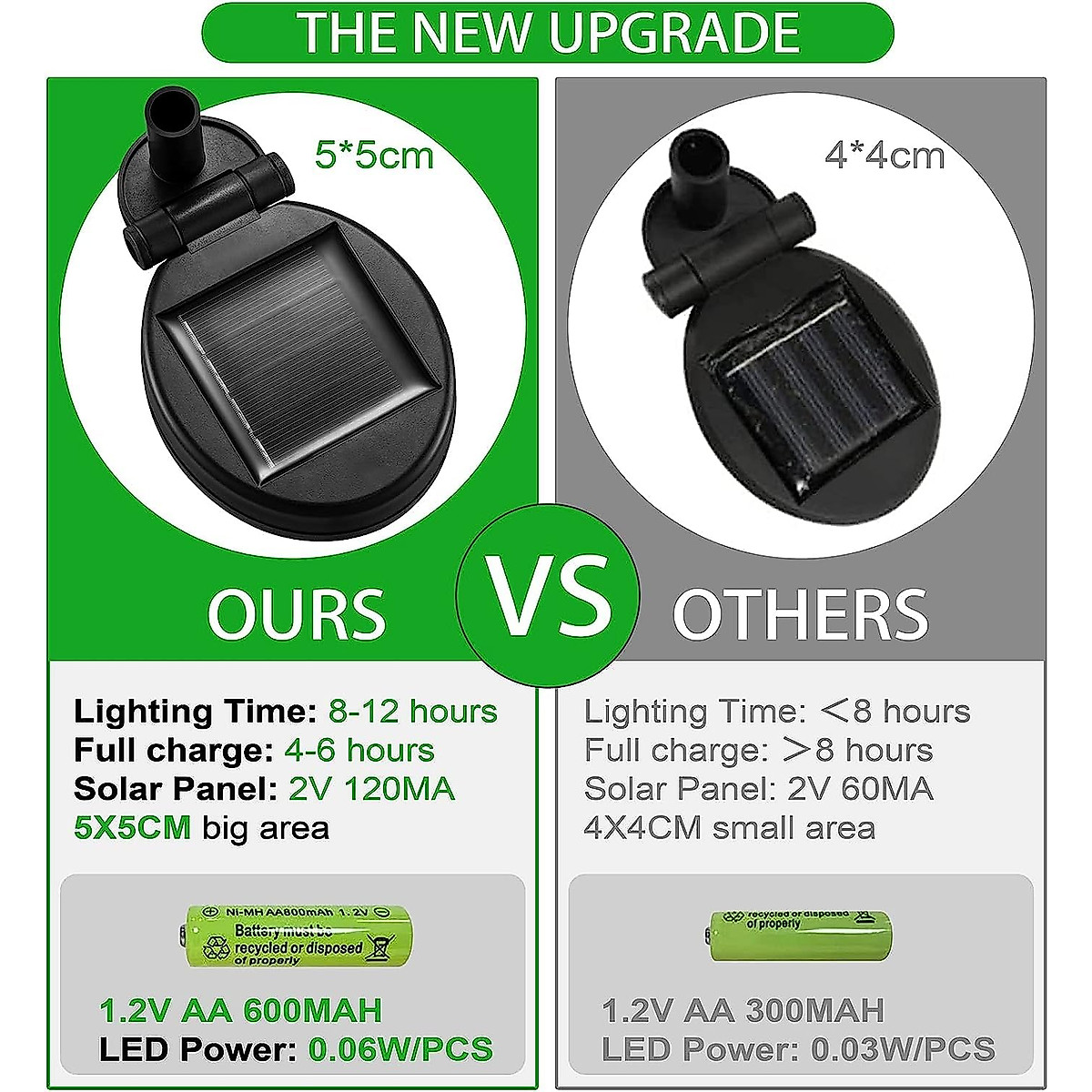 Solar Lights Outdoor Waterproof, Swaying Solar Garden Lights Firefly Lights Decorative Outdoor Lights Yard Lights, Dancing Fireflies Lights for Path Fence, Swaying When Wind Blows