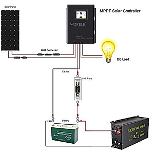 WZRELB 60A MPPT Solar Charge Controller 12V/24V/48V Auto 18V/36V Manual Max PV 170V Solar Panel Controller with LCD Full Touch Screen Design