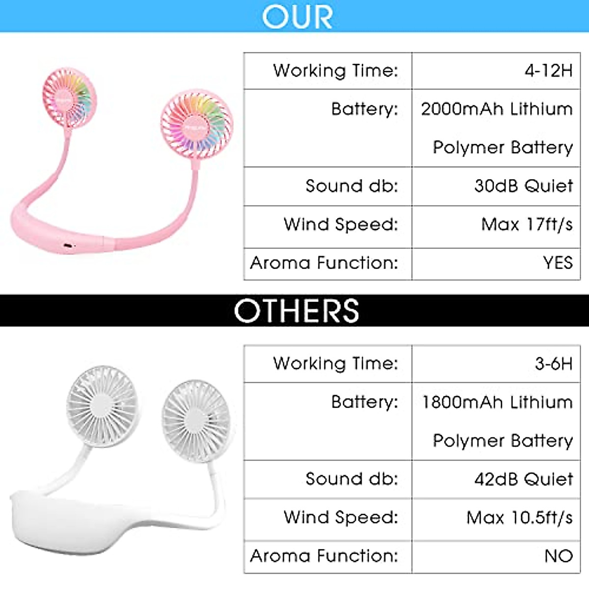 AngLink Portable Neck Fan with Colorful Led Light 360° Rotation - Quiet Hand Free USB Rechargeable Battery Operated Small Personal Fans for Kids Travel Camping Outdoor Office | Pink