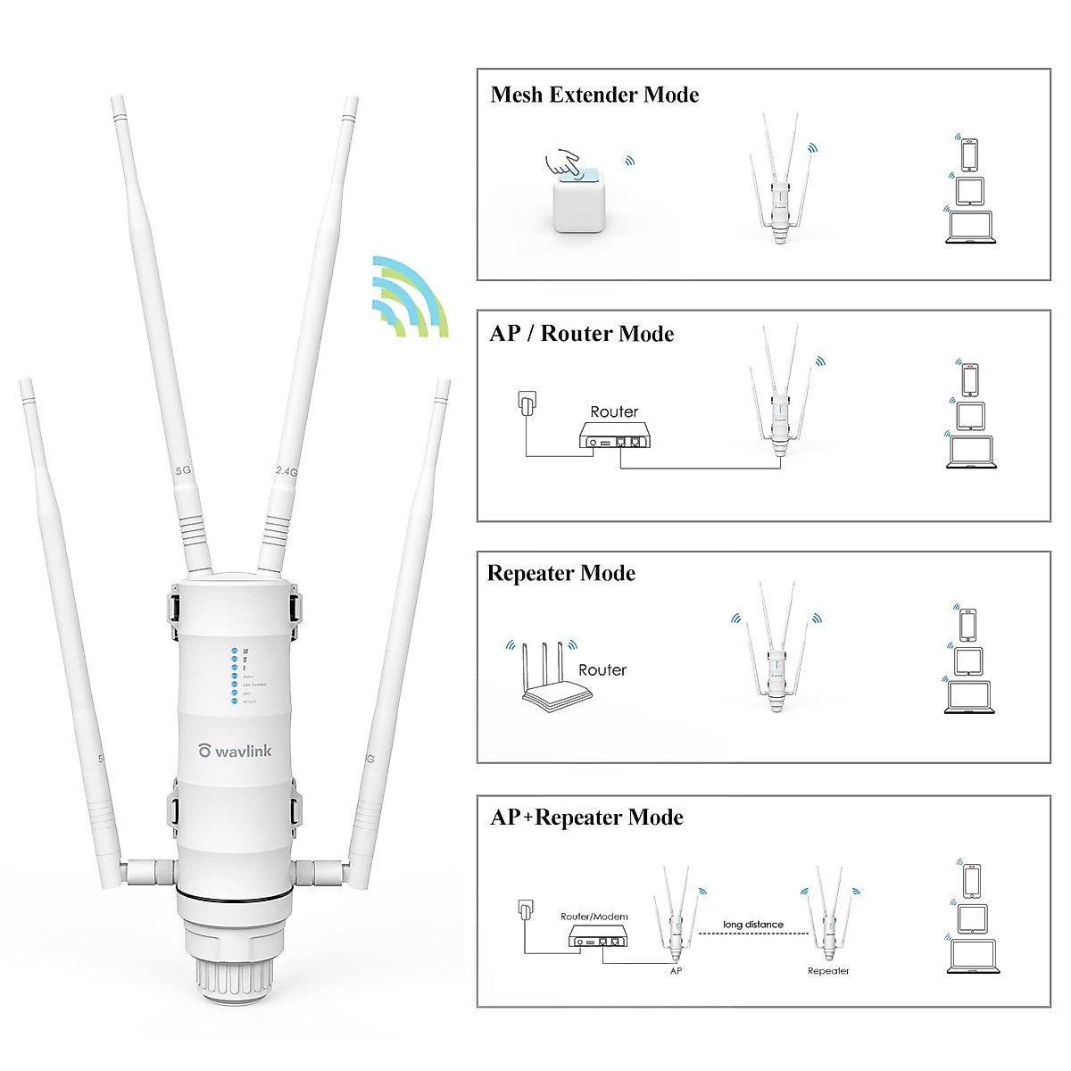 WAVLINK AC1200 Outdoor WiFi Extender Long Range WiFi Extender, Dual Band 2.4GHz+5GHz Weatherproof Outdoor Access Point with PoE Powered and Gigabit Ethernet, Supports Mesh Extender, AP, Repeater Mode