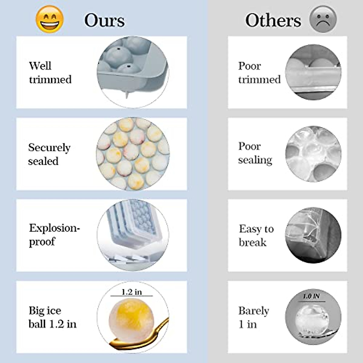 Zimmoo Ice Cube Tray, Round Ice Cube Trays for Freezer with Lid & Bin, 1.2 IN X 99 PCS Sphere Ice Ball Maker Molds Circle Ice Tray for Whiskey Cocktails Drinks (3 Trays 1 Ice Container and Scoop)