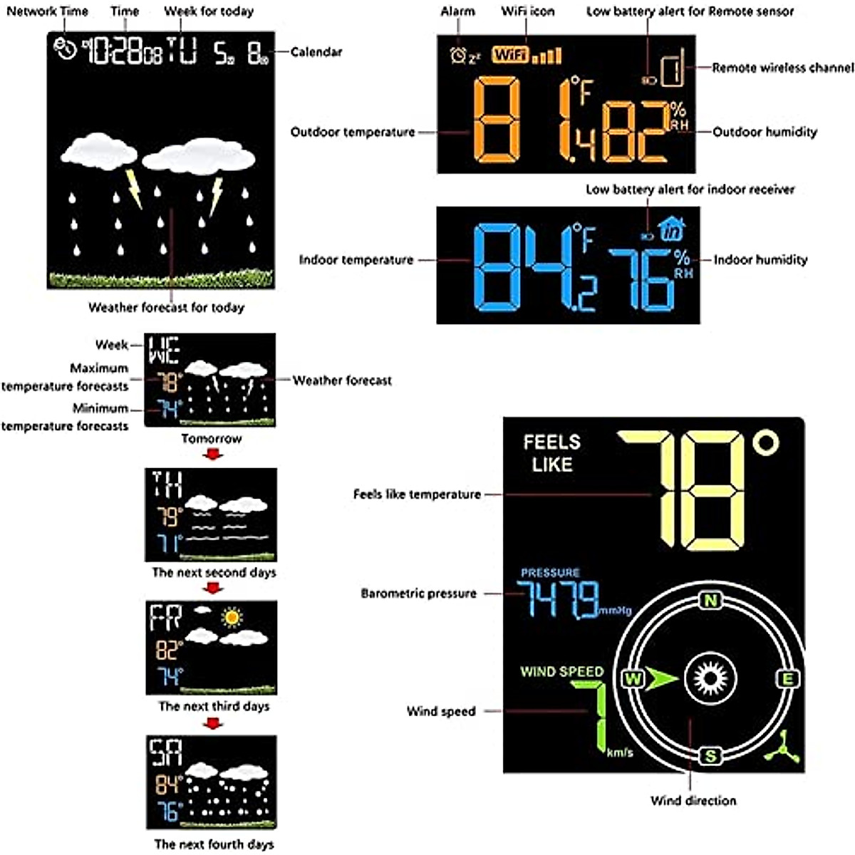 EYEARN Weather Station Wireless Indoor Outdoor Thermometer, Color Display Digital Weather Thermometer with Atomic Clock, Durable, Simple to use, Stable Performance