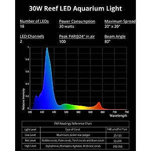 NICREW 30W Reef LED Aquarium Light, Dimmable Marine LED Light with Dual Channel Wired Controller, Nano Fish Tank Light for Saltwater Coral Fish Tanks