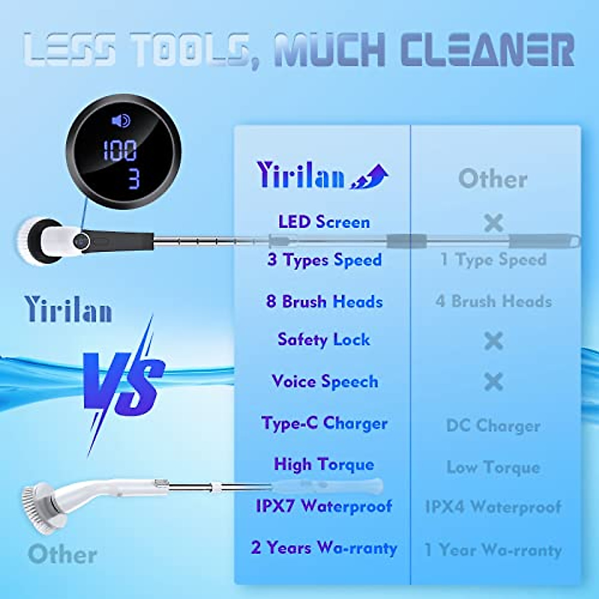 Electric Spin Scrubber, Yirilan 2023 New Cordless Shower Scrubber with 8 Replaceable Brush Heads and Adjustable Extension Handle, Power Cleaning Brush for Bathroom, Kitchen, Car, Tile, Wall, Floor