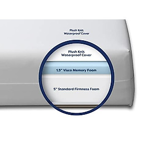 Moonlight Slumber’s Glimmer Dual Sided Full/Double Foam Mattress | Waterproof | Odor & Stain Resistant | Hypoallergenic & Anti-Microbial | Firm Side & Soft Side | Made in USA