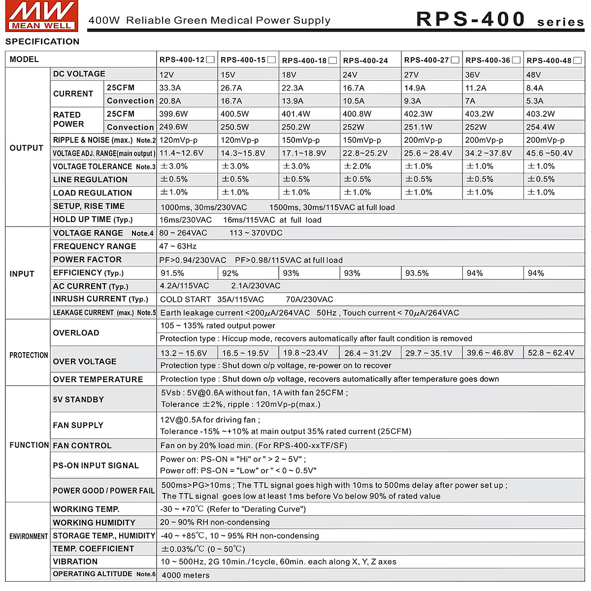Mean Well 400W Reliable Green Medical Power Supply Meanwell Uninterruptible Power Supply Computer Power Supplies 24V 16.7A (RPS-400-24-SF 24V/16A/400W/Medical Power)