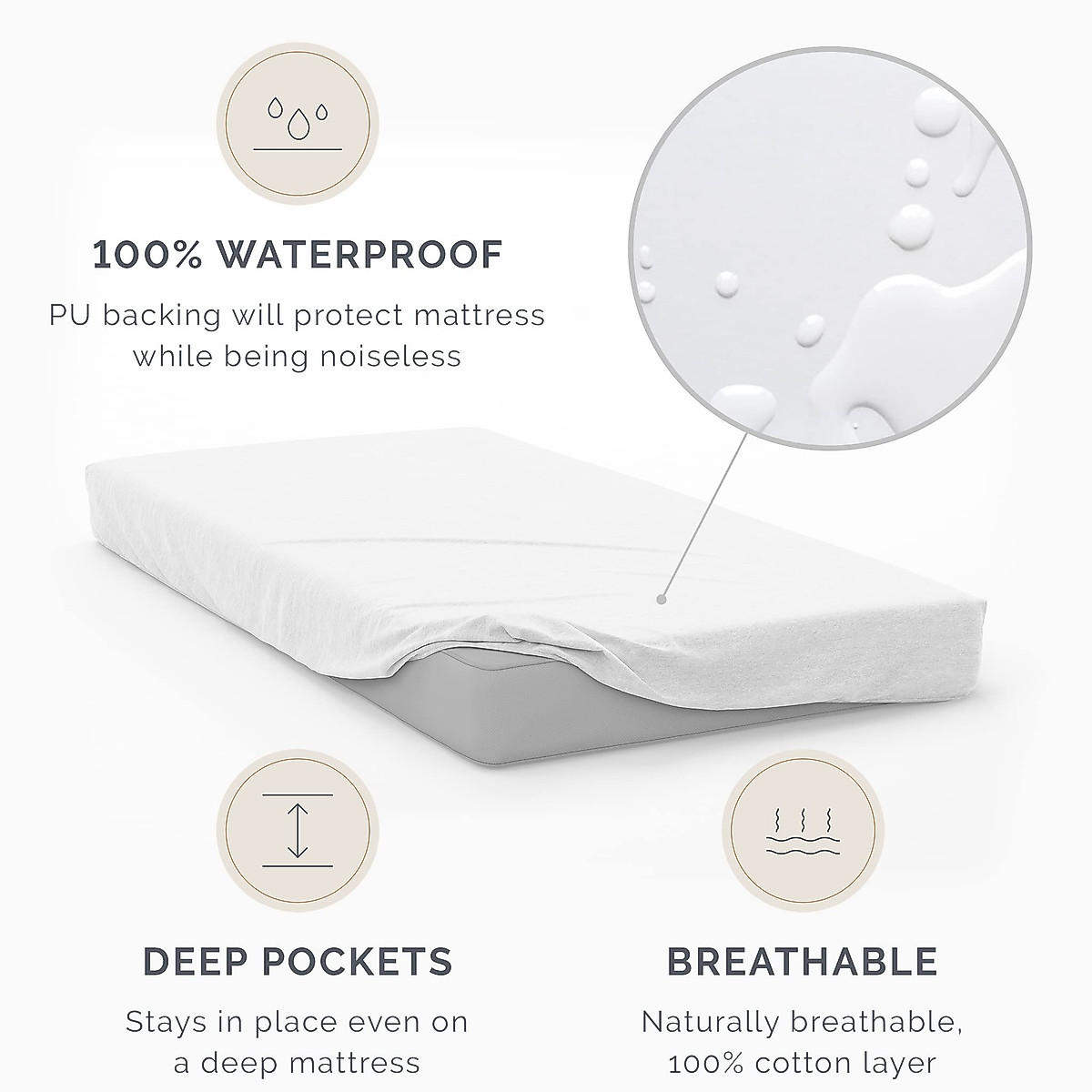Natemia Waterproof Baby Crib Mattress Protector, Ultra-Soft 100% Cotton-Top Fitted Mattress Pad, 52”x28”