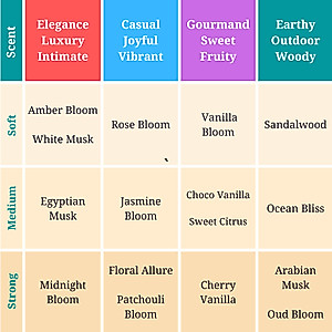 Zoha Perfumes for Women and Men - Floral Allure Perfume Oil Roll On and Alcohol Free Fragrance Oil Spray