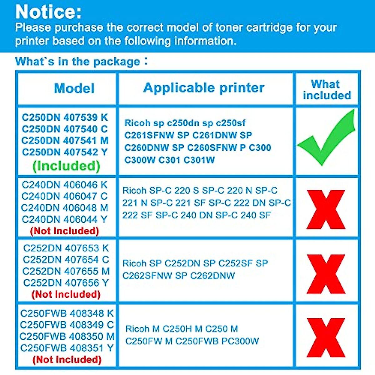 LCL Remanufactured Toner Cartridge Replacement for Ricoh 407539 407540 407541 407542 sp c250dn sp c250sf C261SFNW C261DNW C260DNW C260SFNW (4-Pack Black Cyan Magenta Yellow)