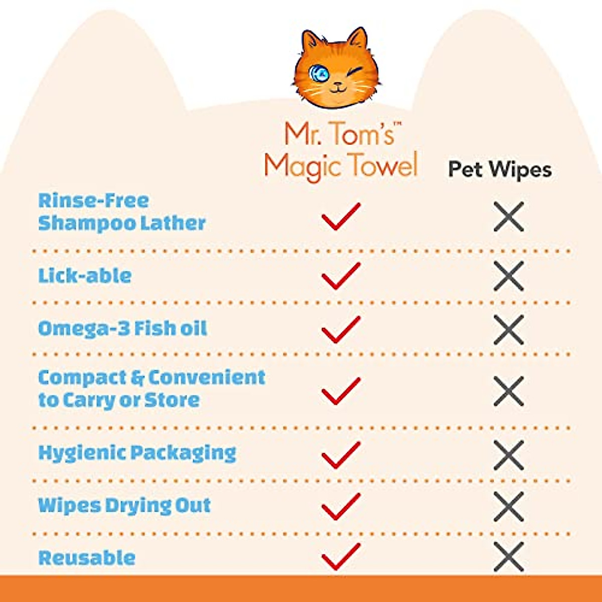 Mr. Tom's Magic Towel - Pet Wipes for Cats - Rinse-Free Compressed Shampoo Towel for Cats and Dogs - Non-Toxic, Re-usable, pH-Balanced, Omega 3 Fish Oil Cat Shampoo - 10 Towel Pieces