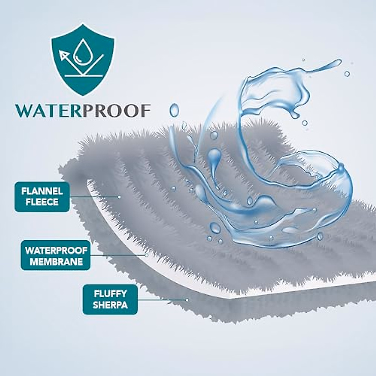 PetAmi WATERPROOF Dog Blanket for Medium Large Dog, Pet Puppy Blanket Couch Cover Protection, Sherpa Fleece Cat Blanket, Sofa Bed Furniture Protector Reversible Soft Plush Washable 60x40 Light Grey