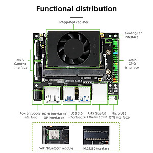 Yahboom Jetson Xavier NX SUB Developer Kit with Network Card Antenna Power Adapter 128G SSD Jetson Xavier NX (eMMC Version) (8G)