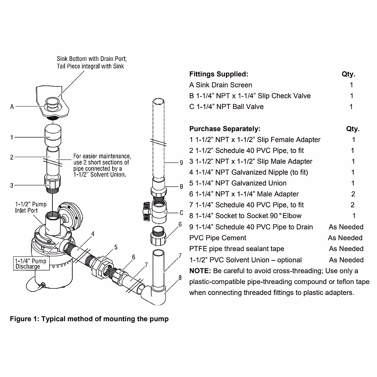 K2 Pumps UTS03301K 1/3 HP Compact Utility Sink Pump System