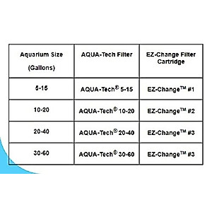 Aqua-Tech Power Aquarium Filter, 5 to 15-Gallon Aquariums