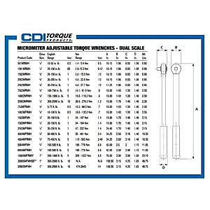 CDI 2503MFRMH Dual Scale Micrometer Adjustable Click Style Torque Wrench with Metal Handle - 1/2-Inch Drive - 30 to 250 ft. lbs. Torque Range