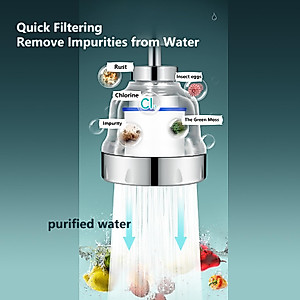 Faucet Extension Replacement Part for Kitchen, Bathroom, Anti-Splash, Water Saving (Faucet with Filter) Swivel Tap Water Purifier Filtration