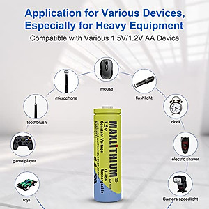 maxlithium 1.5V AA Lithium Rechargeable Batteries 2520mWh, 1500 Cycles Lithium AA Batteries Rechargeable with 2H Fast Charging, 4 Count with Charger