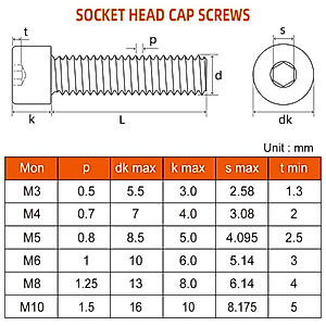 M3 x 10mm Socket Head Cap Screws, Grade 12.9 Alloy Steel Black Oxide, Allen Socket Drive, Machine Thread, Quantity 100