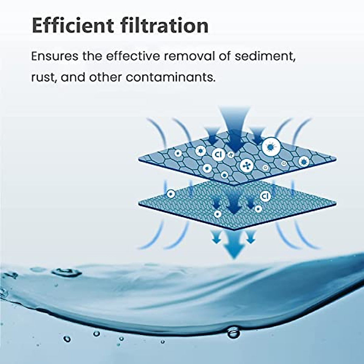 Waterspecialist AP810 Whole House Water Filter, Replacement for 3M Aqua-Pure AP810, AP801, AP811, Whirlpool WHKF-GD25BB, WHKF-DWHBB, 5 Micron, 10" x 4.5", Well & Tap Water Filter, Pack of 3
