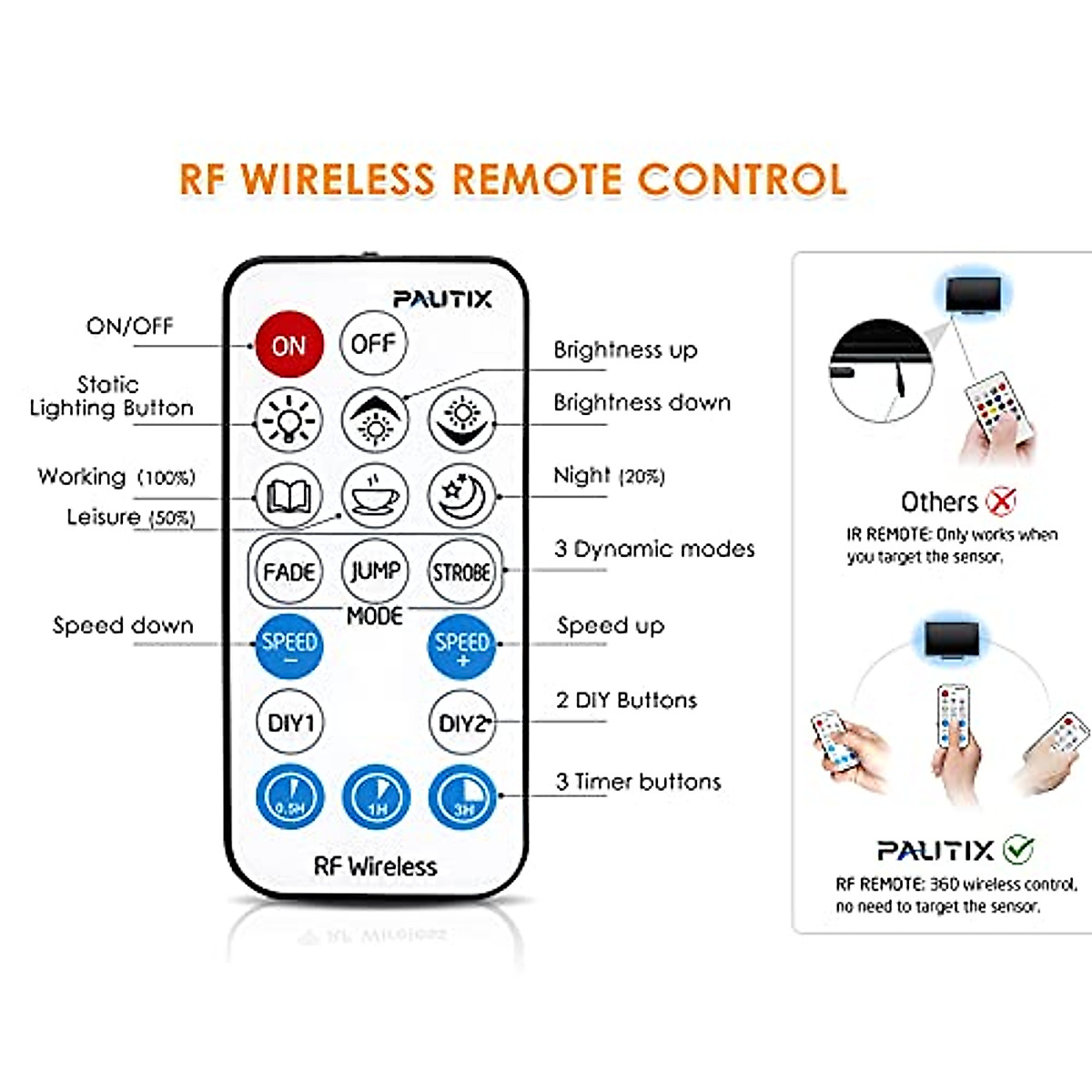 PAUTIX RF Remote Dimmer for Single Color LED Strip Lights,18-Key Wireless Remote and in-line Controller DC 5-24V for 3528/2835/5050/COB LED Tape Lights,Timer Function