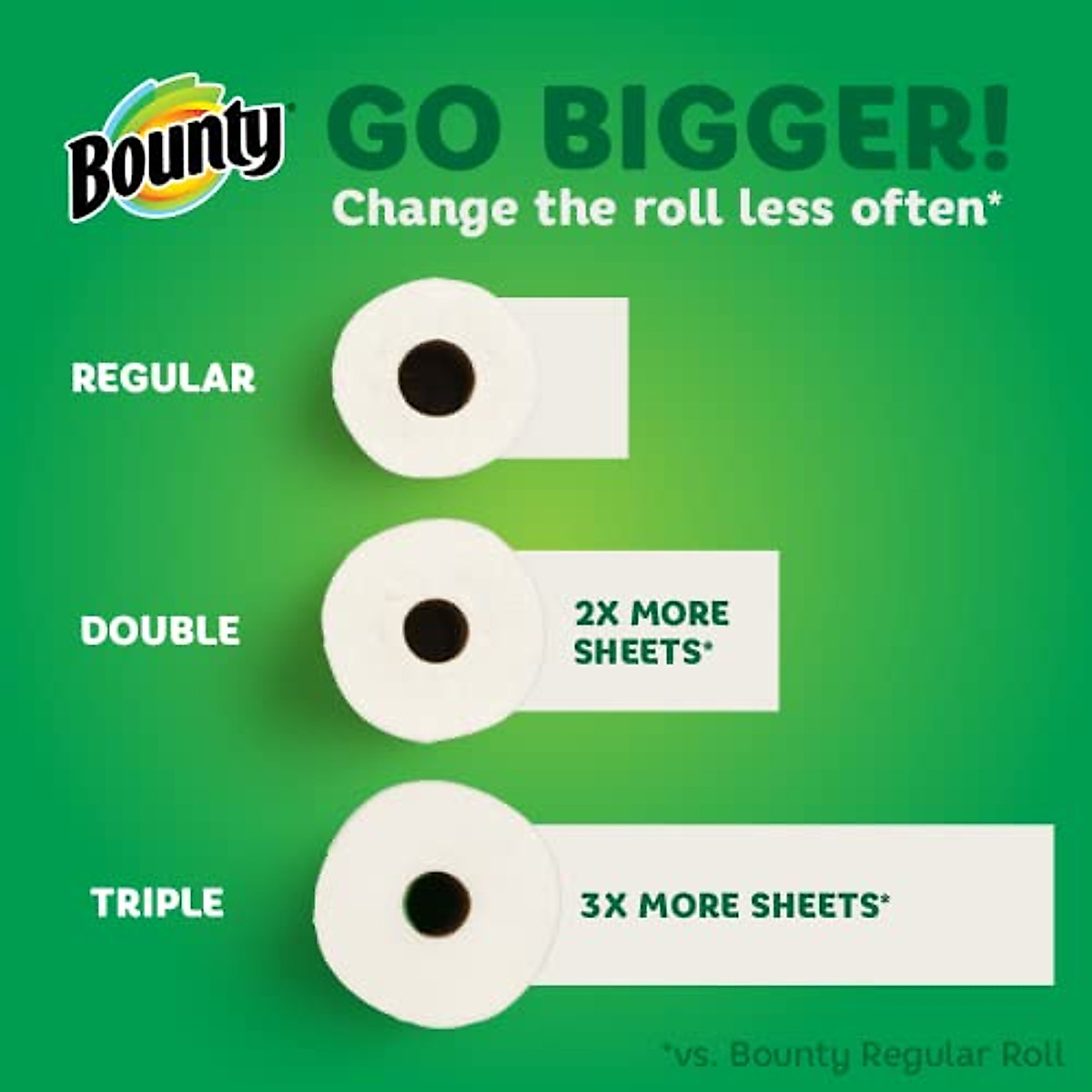 Bounty Select-A-Size Paper Towels, 6 Double Plus Rolls = 15 Regular Rolls
