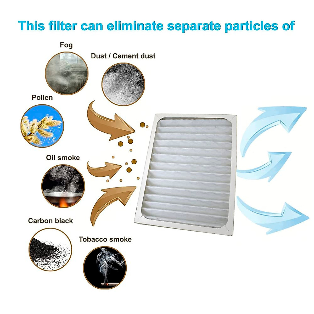 HQRP 2-Pack Filter Compatible with Hunter HEPAtech 30057, 30059, 30060, 30061, 30067, 30078, 30079, 30124, 30126, 30128, 30180, 30183, 30932, Air Purifiers