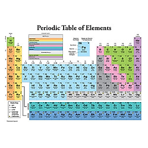Palace Learning Periodic Table of the Elements Poster [White] - Science & Chemistry Classroom Chart (LAMINATED, 18" x 24")