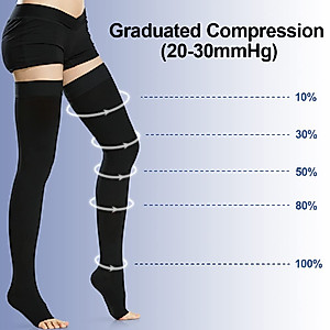 Beister 1 Pair Medical Open Toe Thigh High Compression Stockings with Silicone Band for Women & Men, Firm 20-30 mmHg Graduated Support for Varicose Veins, Edema, Flight.