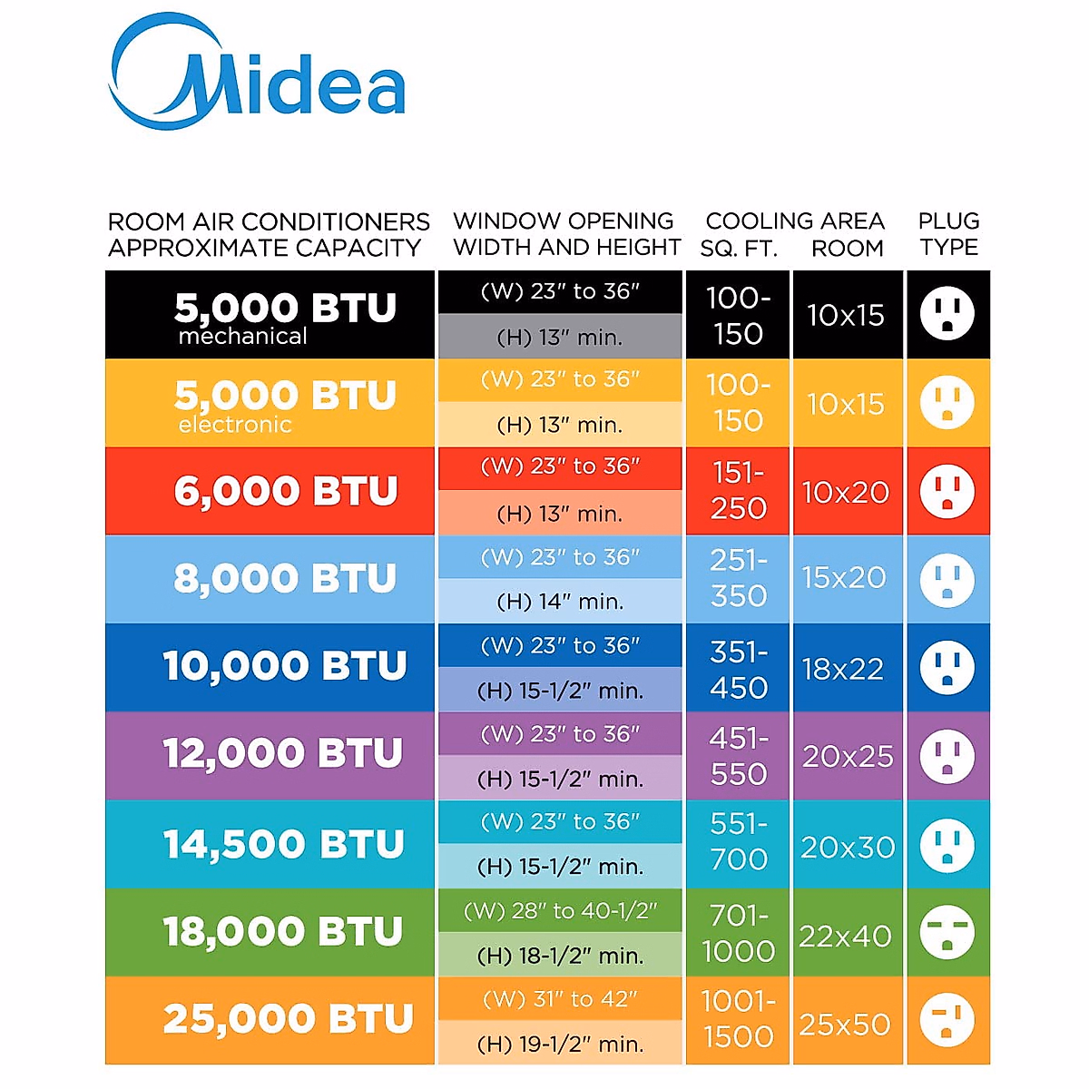 Midea 5,000 BTU 115V Mechanical Window Air Conditioner, Black