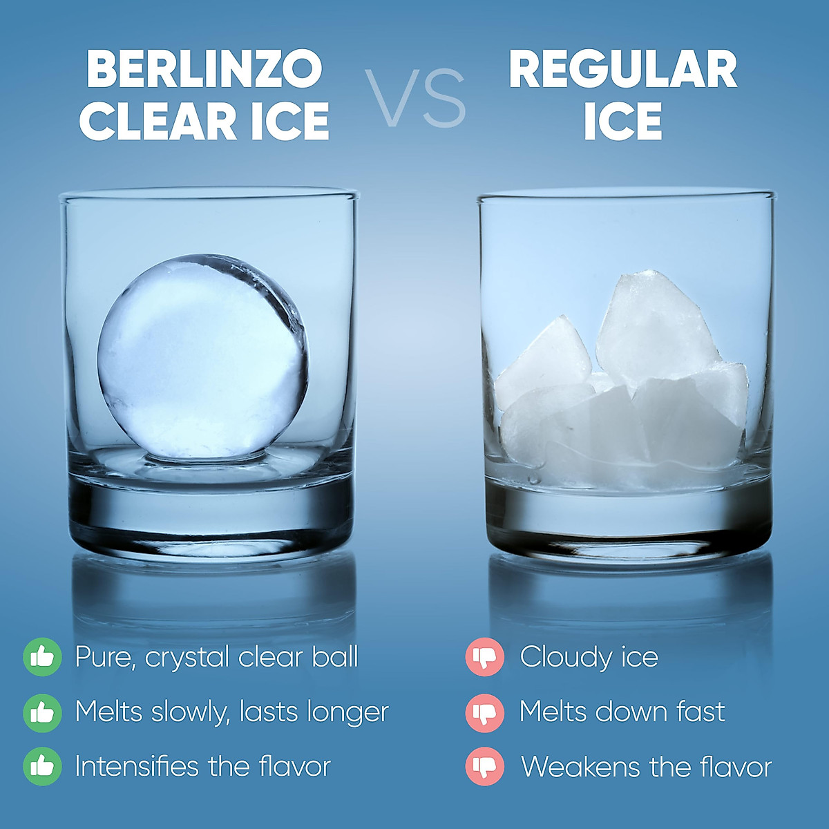 Premium Berlinzo Clear 2.4 Inch Ice Ball Maker - Whiskey Mold for Crystal Clear Sphere Ice Cubes - With Storage Bag