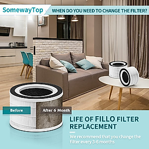 2-Pack Fillo Air Purifier Filter Replacement Compatible with A-floia Air Purifier Halo/Allo Match ASIN: B088FHCS83/B07JG1R2GB/B09M799DT4/B07WR2CT7V, 3-IN-1 Filtration Air Cleaner